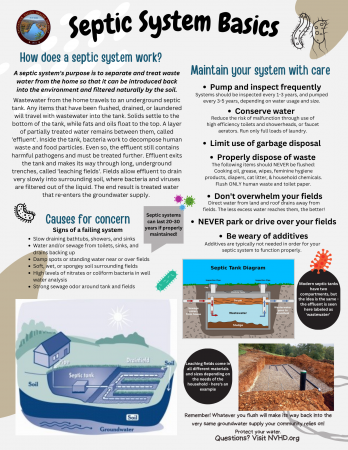 SepticSmart Week 9/18-9/22 - Naugatuck Valley Health District