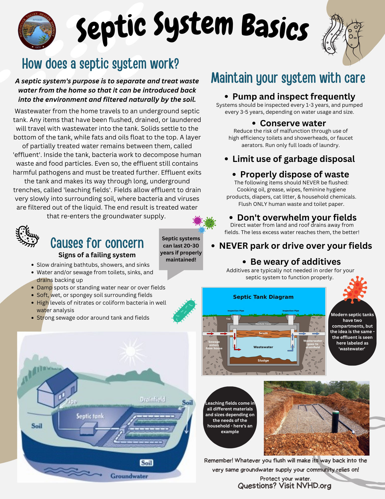 SepticSmart Week 9/18-9/22 - Naugatuck Valley Health District