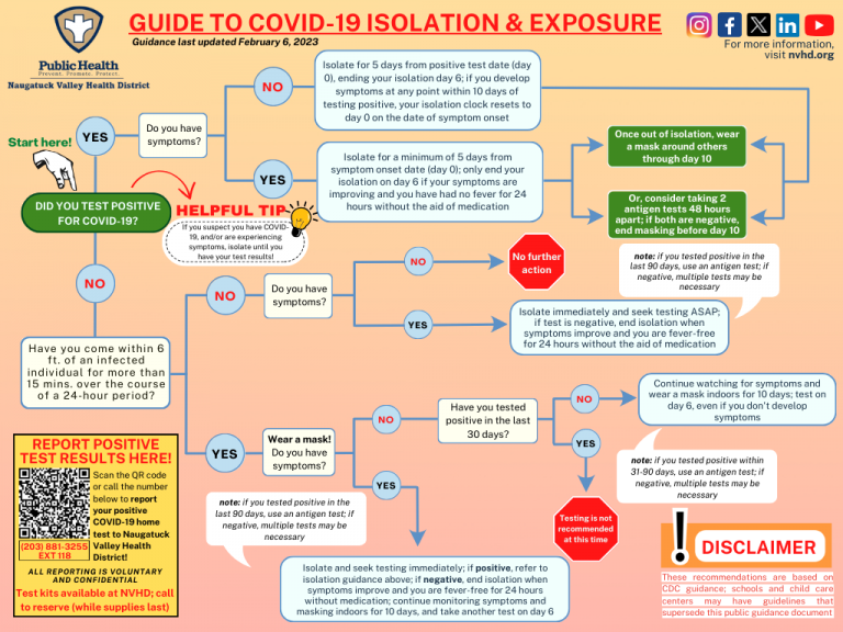 COVID-19 Isolation & Exposure Guidance - Naugatuck Valley Health District